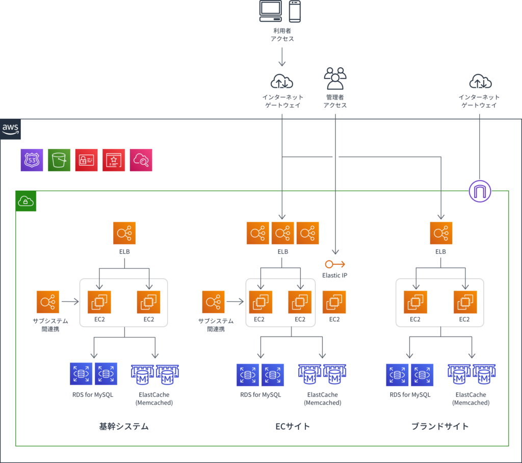 AWSソリューション 導入事例 | 株式会社T-Garden 様 | NHN テコラス